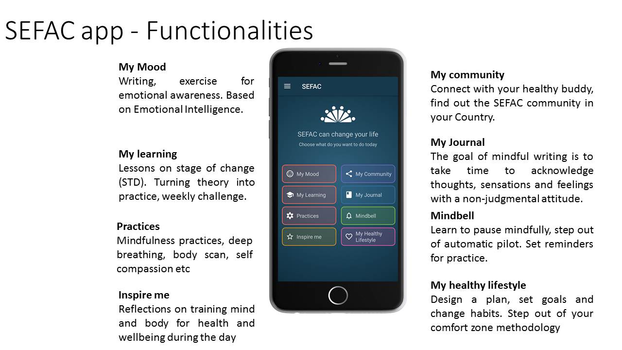 The SEFAC app – Sefac Project
